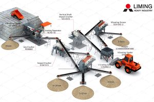 What Is Quarry and Mining Plant Layout Design?